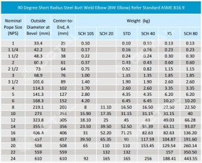 Steel Pipe Elbow (45 and 90 degree) Types & Specifications - Octalsteel