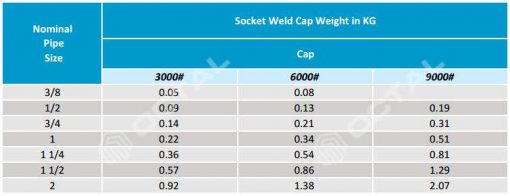 Steel Pipe Cap Specifications (BW Cap & SW Cap) - Octal Pipe Fittings