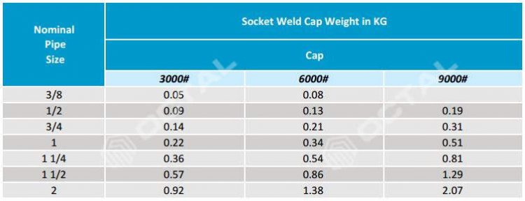 Steel Pipe Cap Specifications (BW Cap & SW Cap) - Octal Pipe Fittings