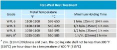 ASTM A420 WPL6 for Low Temperature Pipe Fittings- Octalsteel