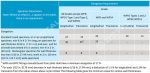 ASTM A234 WPB, WPC, WP5, WP9, WP11, WP22 Fittings - Octal Steel