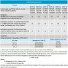 ASTM A860 WPHY 42, 52, 60, 65, 70 Pipe Fittings - Octal Steel